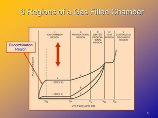 Dose calibrator | PPTX