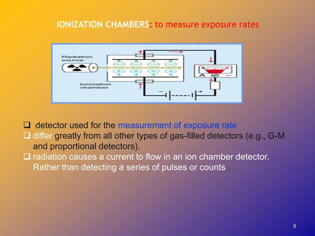 Dose calibrator | PPTX | Chemistry | Science