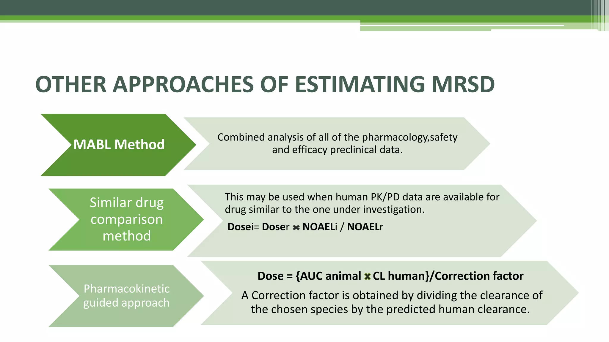 Dose conversion from animal to human | PPTX