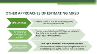 Dose conversion from animal to human | PPTX