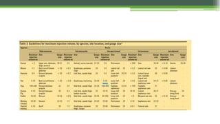 Dose conversion from animal to human | PPTX