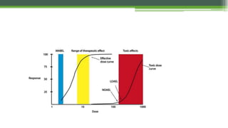 Dose conversion from animal to human | PPTX