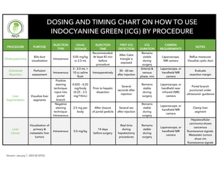 Dose de indocianina em procedimento cirurgicos | PPT