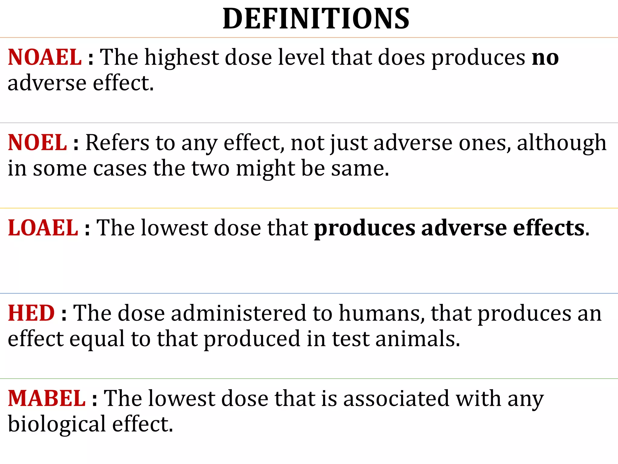 Dose determination in preclinical and clinical studies | PPTX