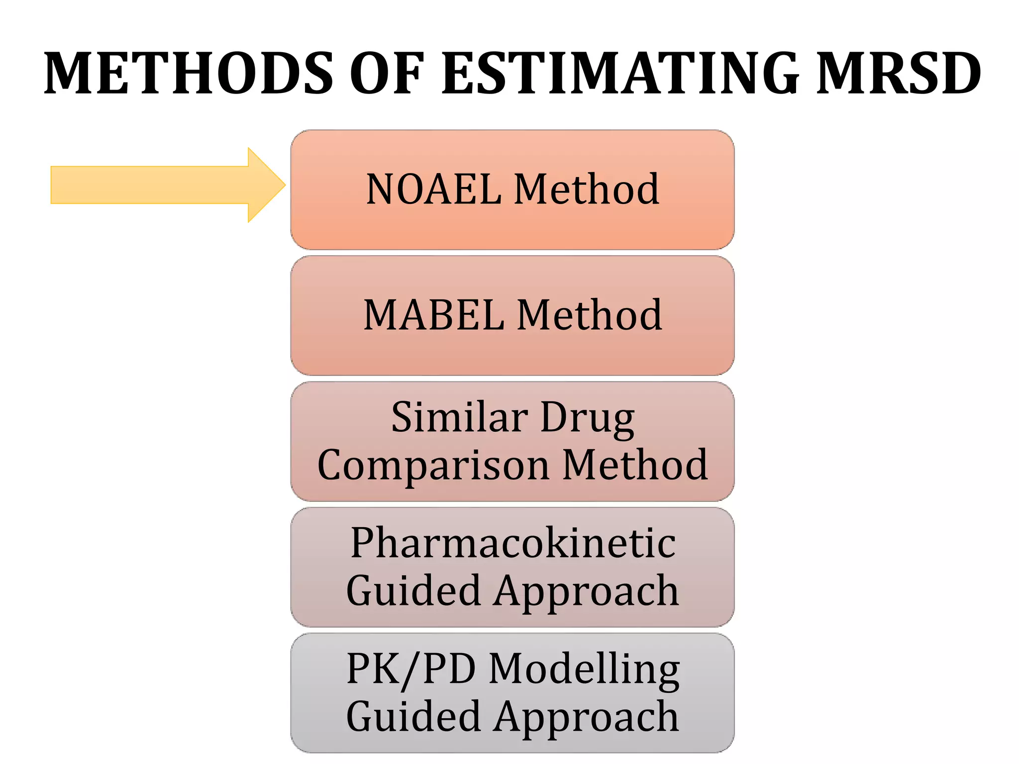 Dose determination in preclinical and clinical studies | PPTX