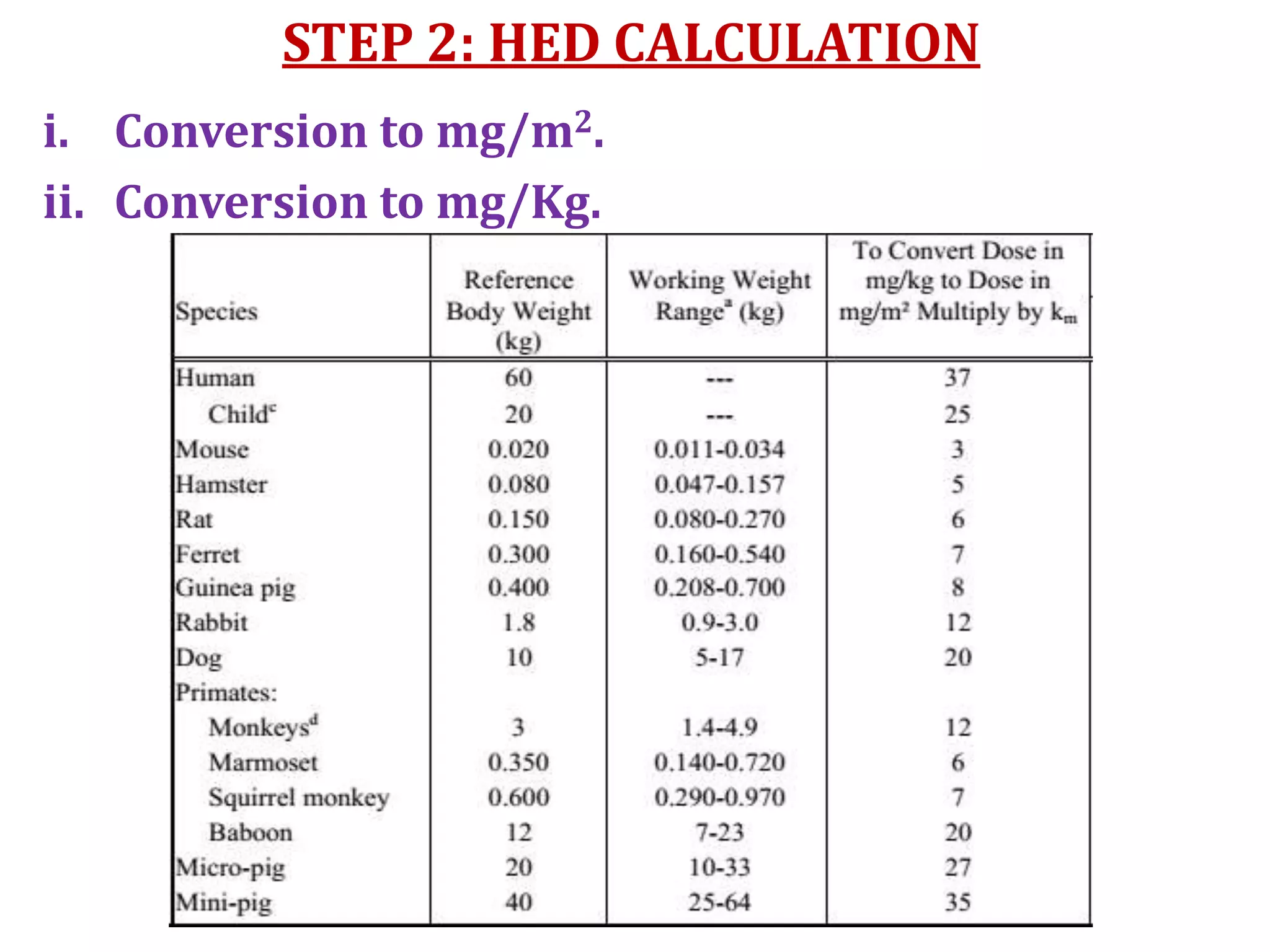 Dose determination in preclinical and clinical studies | PPTX