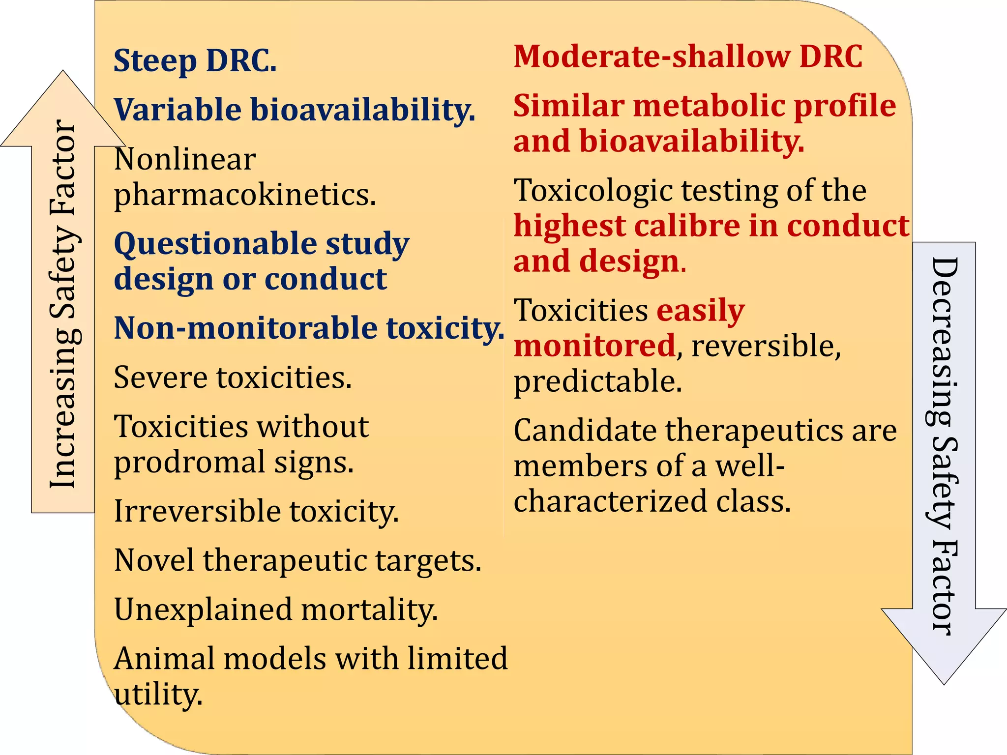 Dose determination in preclinical and clinical studies | PPTX