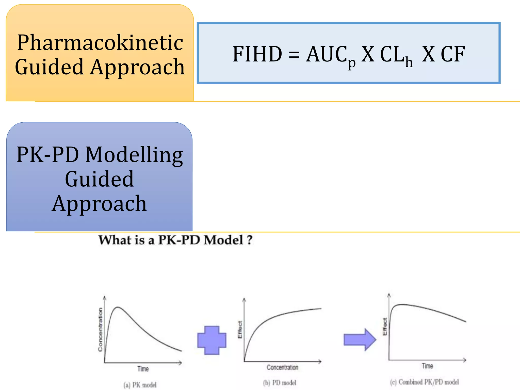 Dose determination in preclinical and clinical studies | PPTX