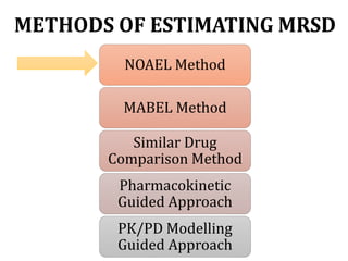 Dose determination in preclinical and clinical studies | PPTX