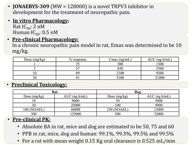 Dose determination in preclinical and clinical studies | PPTX