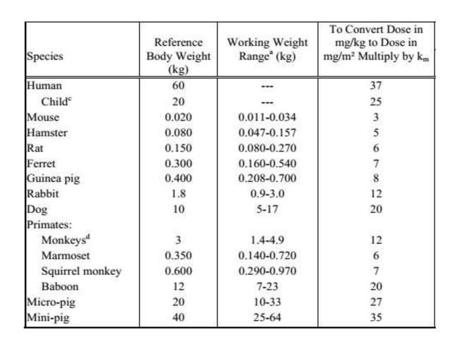 Dose determination in preclinical and clinical studies | PPTX