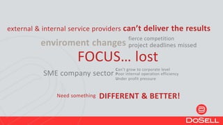 Dosell linkedin intro | PDF