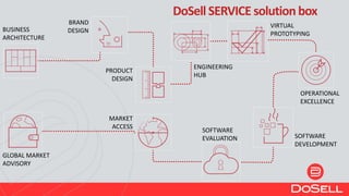 Dosell linkedin intro | PDF