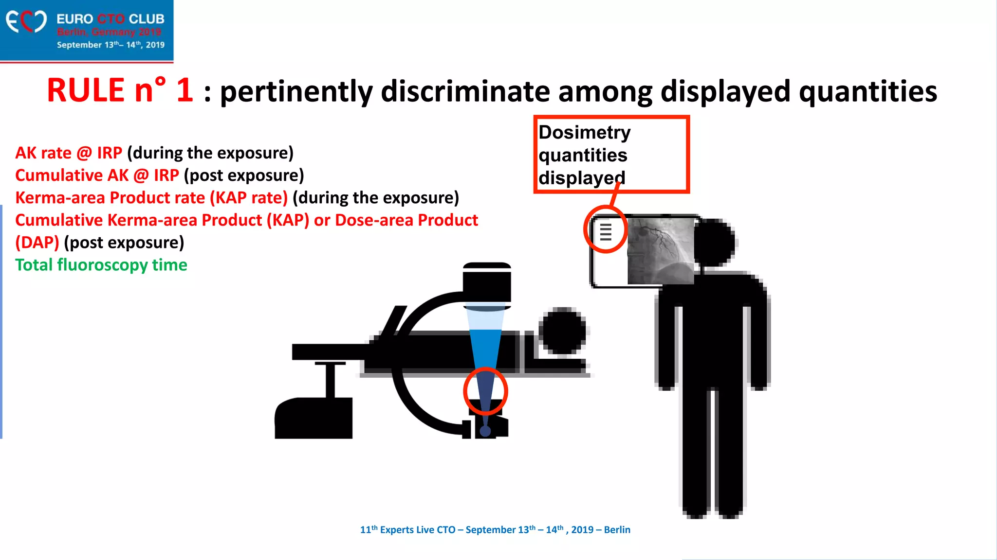 Radiation management in CTO PCI | PPTX