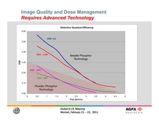 AGFA - Dose Management for Image Quality | PDF