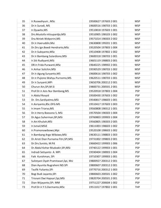 Dosen fpik undip tahun 2012 | PDF