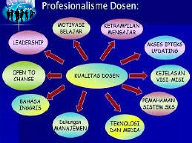 Dosen masa kini | PPT