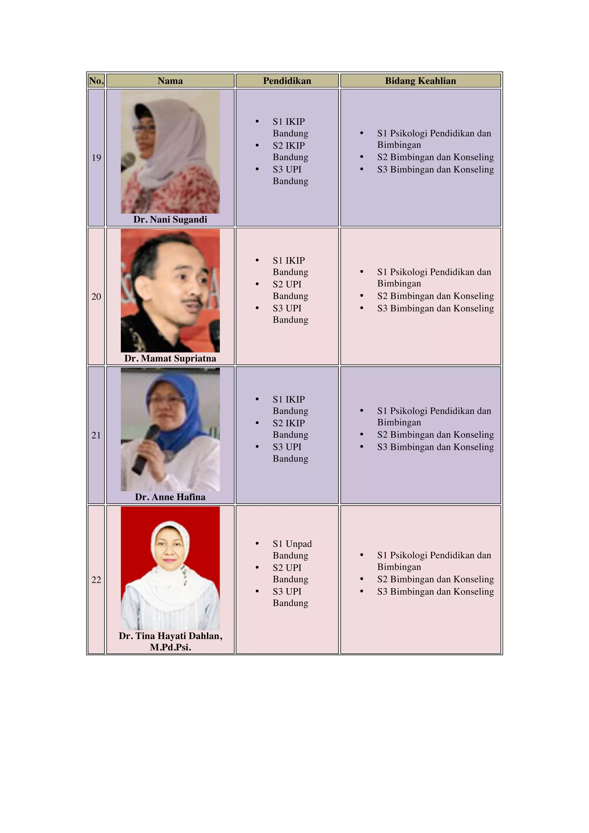 Dosen psikologi pendidikan | PDF