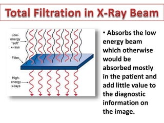 Dose reduction in Conventional Radiography and Fluoroscopy | PPT