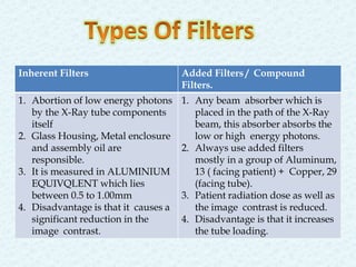 Dose reduction in Conventional Radiography and Fluoroscopy | PPT