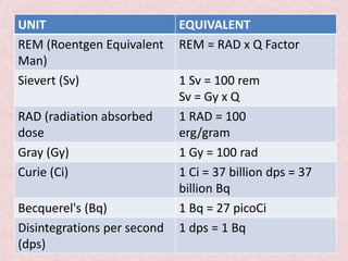 Convertir Rem En Sievert: Rem To Sv Conversion – PING