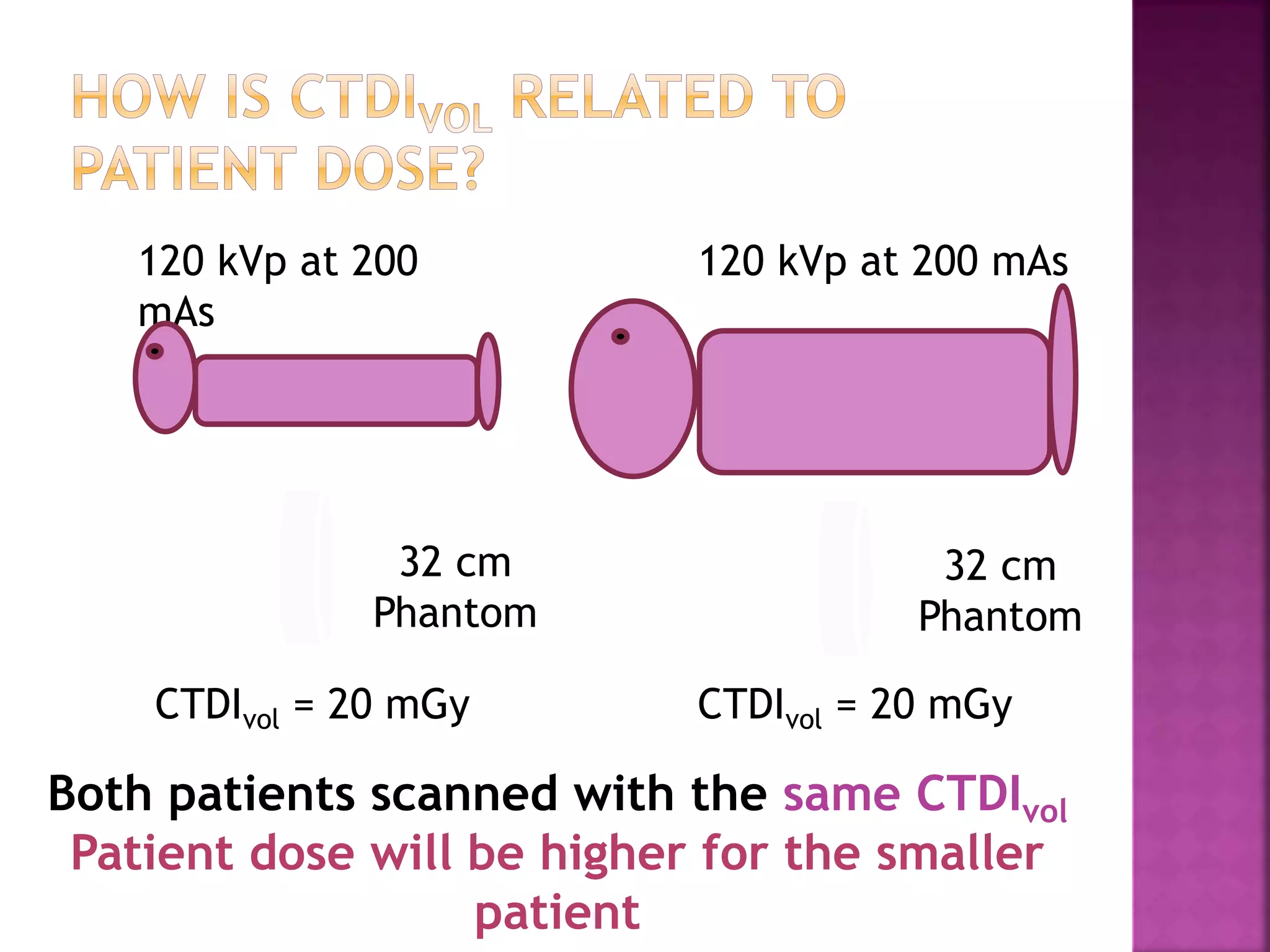 Dose Reduction Technique In Ct Scan Pptx Cameras And Camcorders
