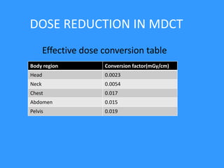 Dose reduction in MDCT . Daniel J.P , Khorfakhan hospital . UAE | PPT