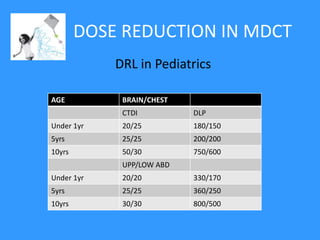 Dose reduction in MDCT . Daniel J.P , Khorfakhan hospital . UAE | PPT