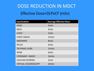 Dose reduction in MDCT . Daniel J.P , Khorfakhan hospital . UAE | PPTX