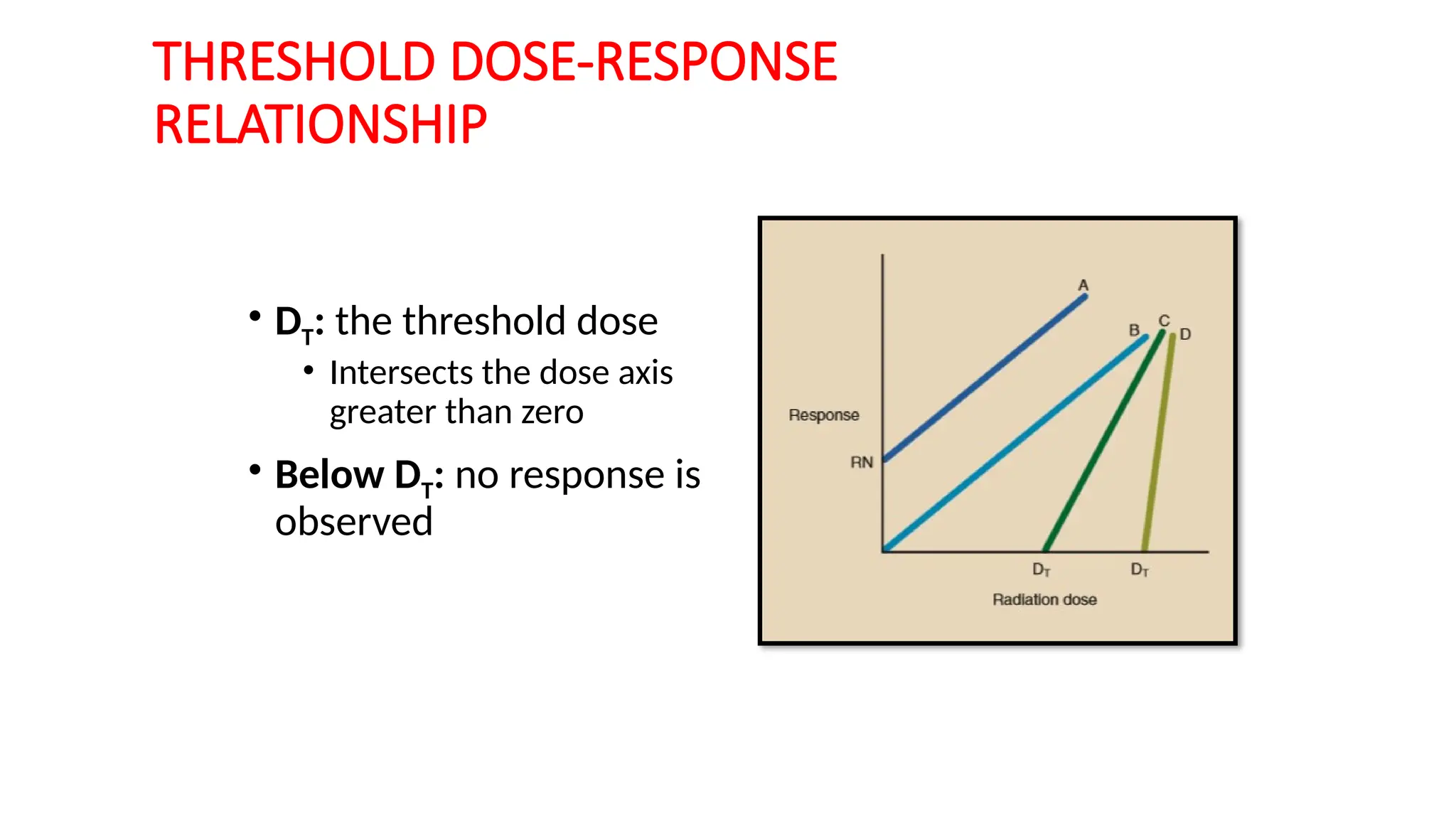 dose relationship radiation radiology.pptx