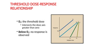 dose relationship radiation radiology.pptx | Cancer | Diseases and ...