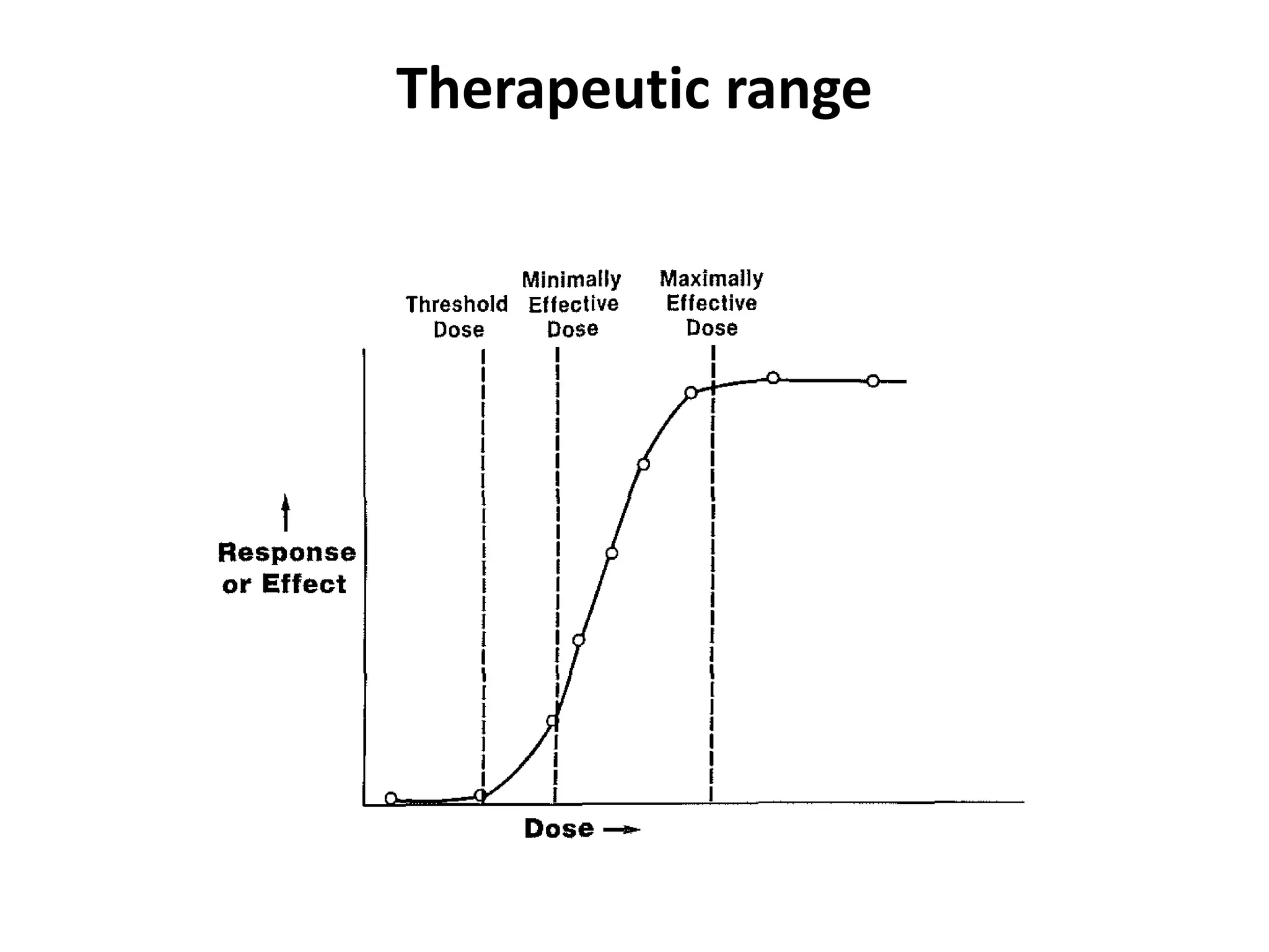Dose Response Curve | PPTX