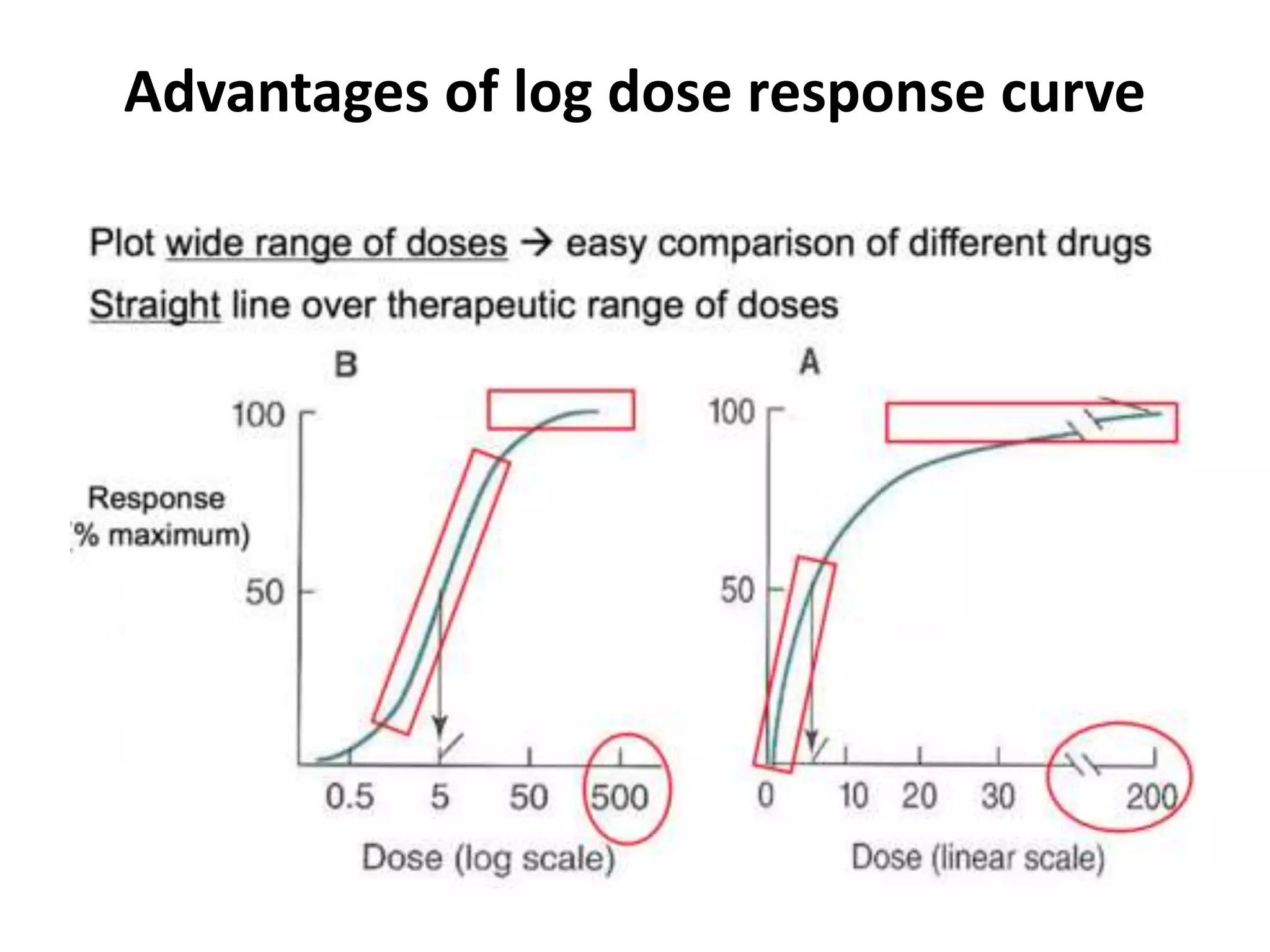 Dose Response Curve | PPTX