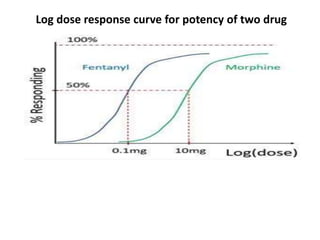 Dose Response Curve | PPTX