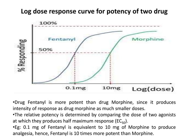 Dose Response Curve | PPTX | Endocrine and Metabolic Diseases ...