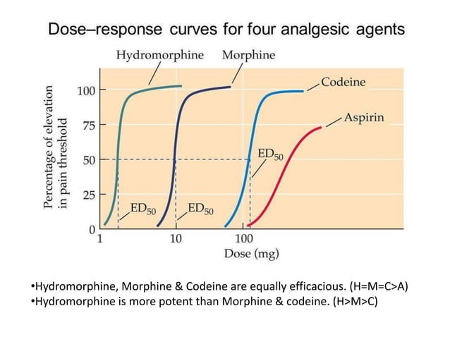 Dose Response Curve | PPTX | Endocrine and Metabolic Diseases ...