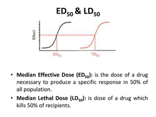 Dose Response Curve | PPTX | Endocrine and Metabolic Diseases ...