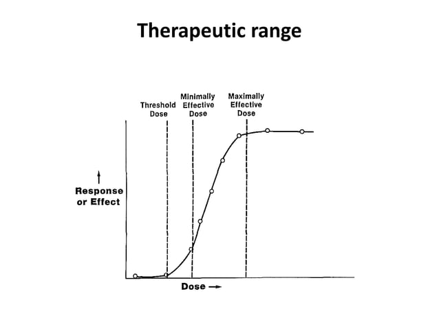 Dose Response Curve | PPTX | Endocrine and Metabolic Diseases ...