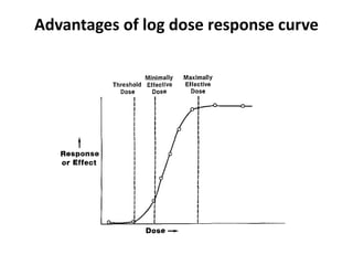 Dose Response Curve | PPTX