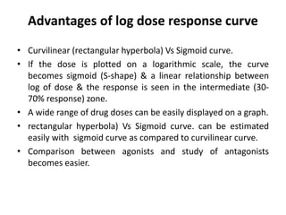 Dose Response Curve | PPTX