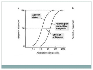 dose response in epidemilogy curves.pptx