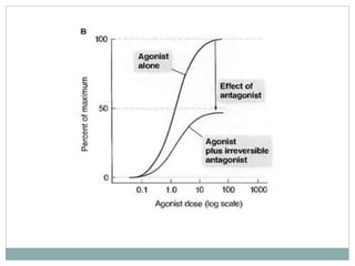 dose response in epidemilogy curves.pptx