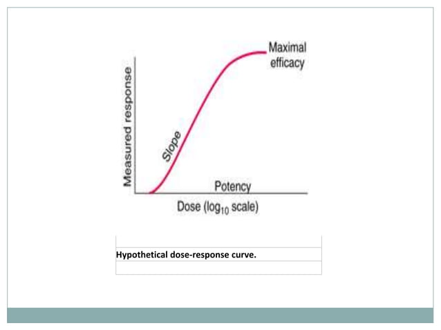 dose response in epidemilogy curves.pptx