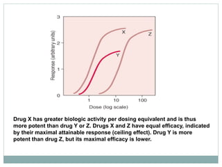 dose response in epidemilogy curves.pptx