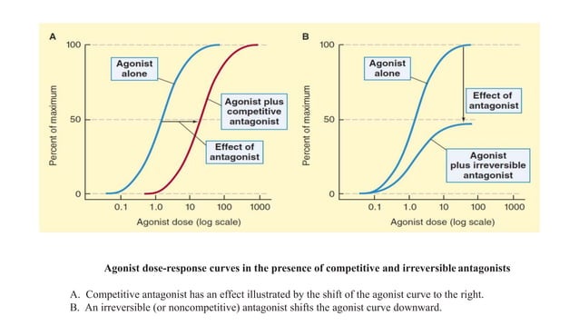 Dose Response Phenomenon.pptx | Chemistry | Science