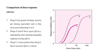 Dose Response Phenomenon.pptx | Chemistry | Science