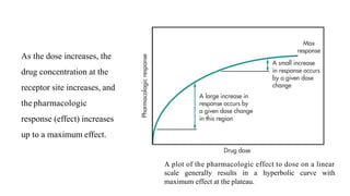Dose Response Phenomenon.pptx | Chemistry | Science