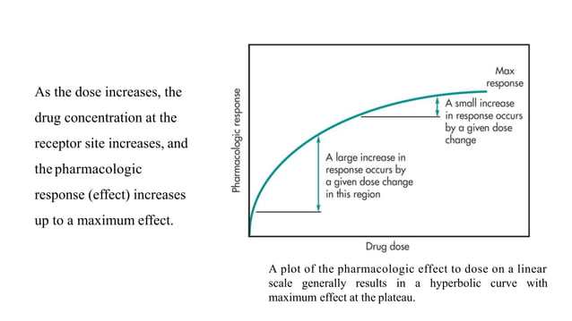 Dose Response Phenomenon.pptx | Chemistry | Science