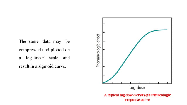 Dose Response Phenomenon.pptx | Chemistry | Science
