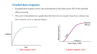 Dose Response Phenomenon.pptx | Chemistry | Science